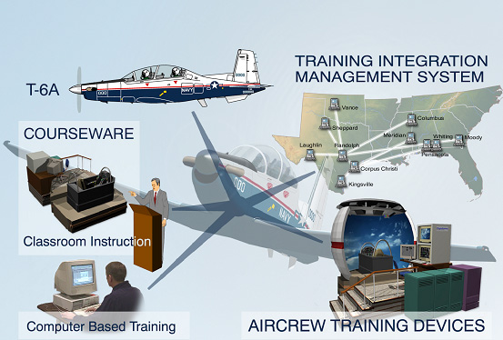 NAVAIR to provide improved management structure for aviation students ...