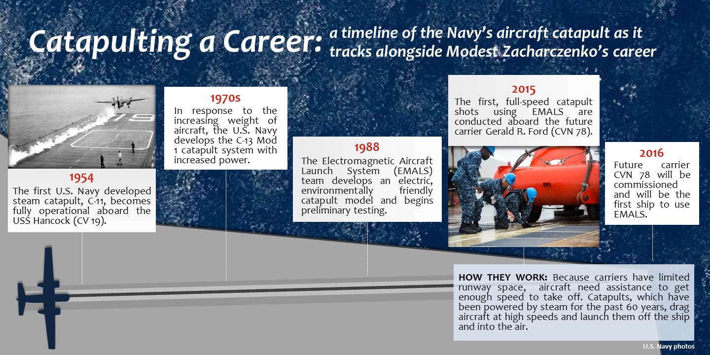 FULL STEAM AHEAD: Navy engineer's career tracks evolution of catapult ...